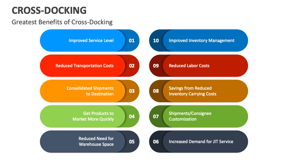 Cross-Docking PowerPoint and Google Slides Template - PPT Slides