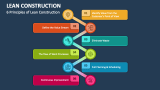 Lean Construction PowerPoint Presentation Slides - PPT Template