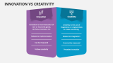 Innovation Vs Creativity PowerPoint Presentation Slides - PPT Template
