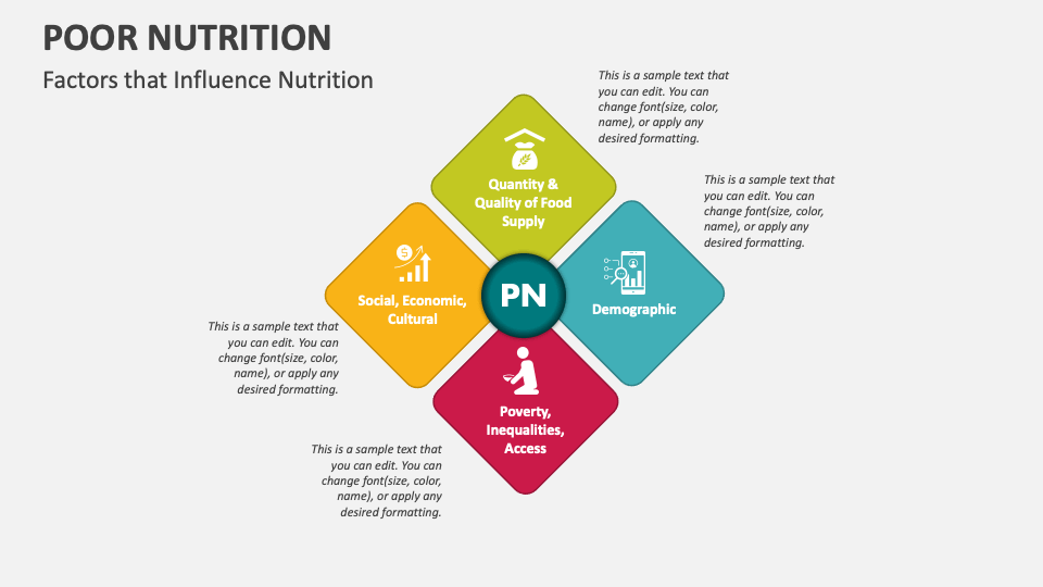 Poor Nutrition PowerPoint and Google Slides Template - PPT Slides