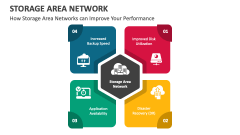 Storage Area Network PowerPoint and Google Slides Template - PPT Slides
