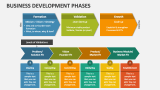 Business Development Phases PowerPoint and Google Slides Template - PPT ...