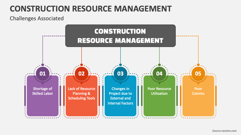 Construction Resource Management PowerPoint and Google Slides Template ... Construction Resource Management PowerPoint and Google Slides Template ...