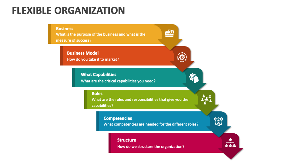 Flexible Organization PowerPoint and Google Slides Template - PPT Slides