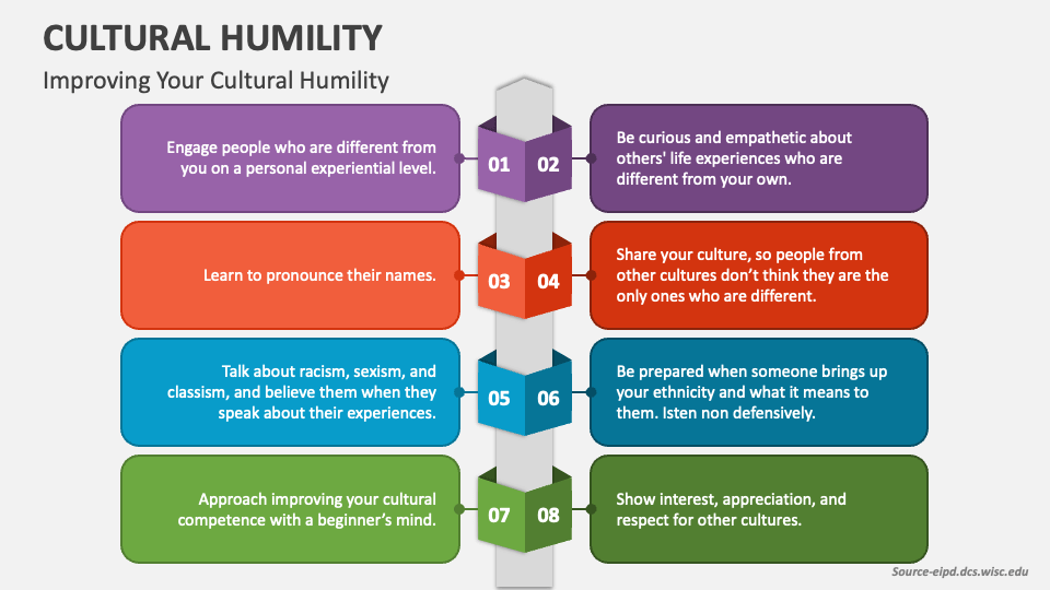 Cultural Humility PowerPoint and Google Slides Template - PPT Slides Cultural Humility PowerPoint and Google Slides Template - PPT Slides
