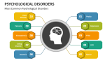 Psychological Disorders PowerPoint and Google Slides Template - PPT Slides