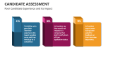Candidate Assessment PowerPoint and Google Slides Template - PPT Slides