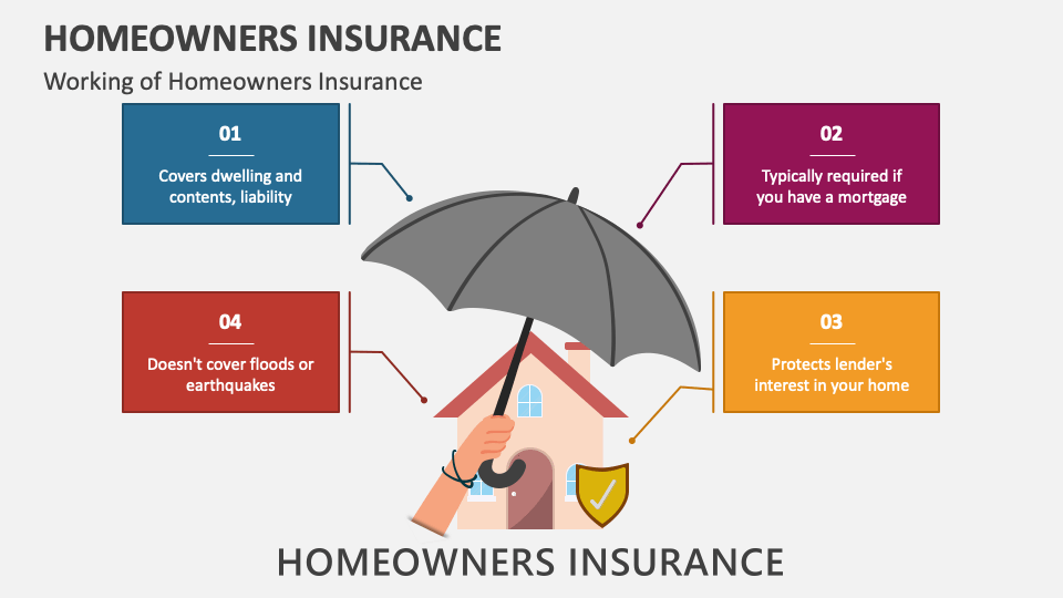 Homeowners Insurance PowerPoint and Google Slides Template - PPT Slides