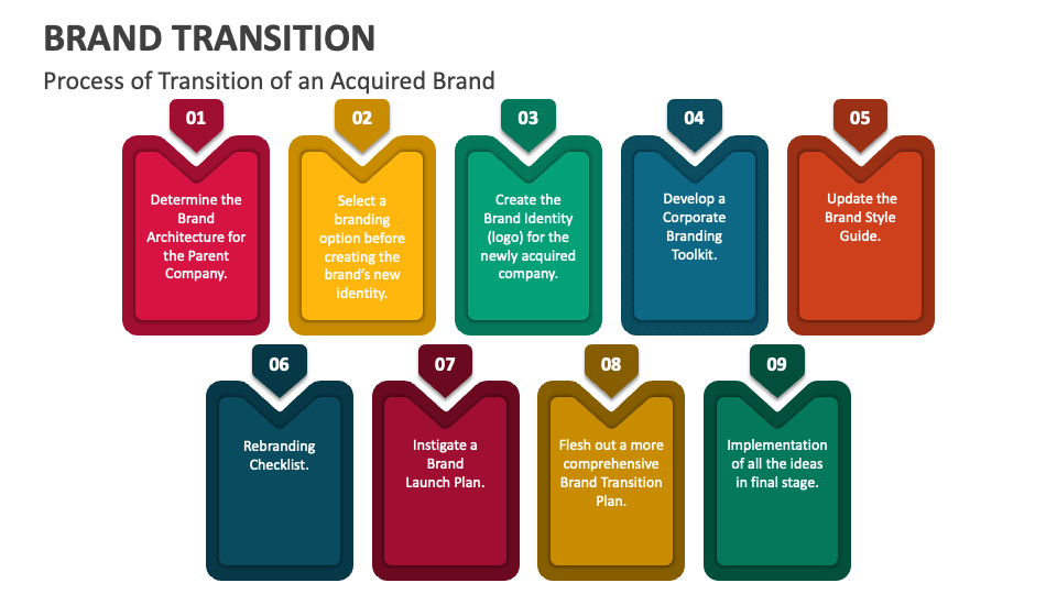 Brand Transition PowerPoint Presentation Slides - PPT Template