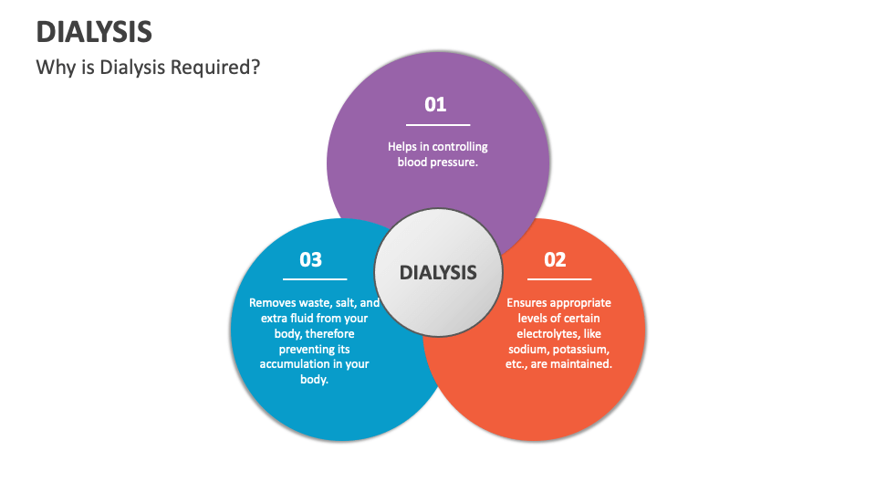 Dialysis PowerPoint and Google Slides Template - PPT Slides