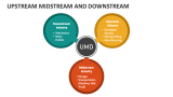 Upstream Midstream and Downstream PowerPoint Presentation Slides - PPT ...
