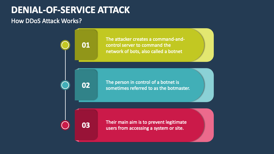 Denial-of-Service Attack PowerPoint Presentation Slides - PPT Template