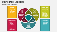 Logistics Process Flow PowerPoint and Google Slides Template - PPT Slides