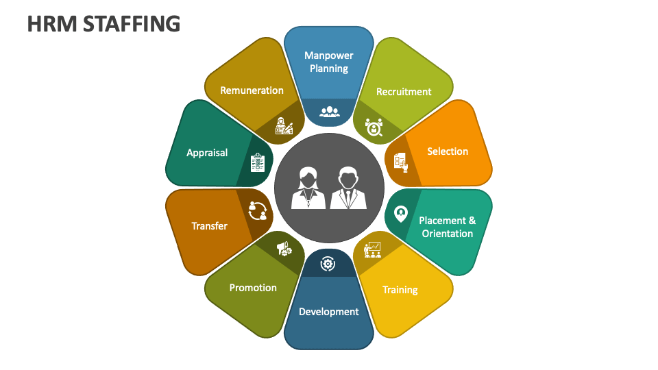 HRM Staffing PowerPoint Presentation Slides - PPT Template