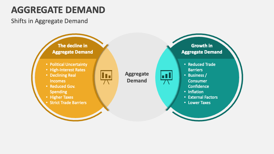 Aggregate Demand Powerpoint Presentation Slides Ppt Template