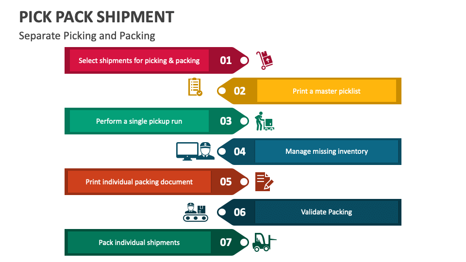 Pick Pack Shipment PowerPoint and Google Slides Template - PPT Slides