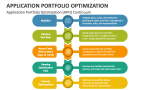 Application Portfolio Optimization PowerPoint and Google Slides Template - PPT Slides