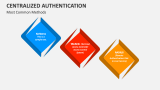 Centralized Authentication PowerPoint and Google Slides Template - PPT Slides