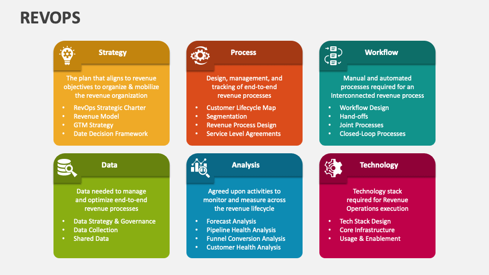 RevOps PowerPoint Presentation Slides - PPT Template