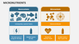Micronutrients PowerPoint Presentation Slides - PPT Template