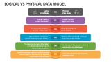 Logical Vs Physical Data Model PowerPoint Presentation Slides - PPT ...