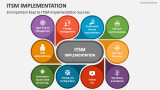 ITSM Implementation PowerPoint and Google Slides Template - PPT Slides