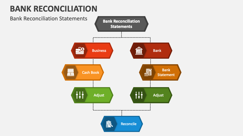 Bank Reconciliation PowerPoint and Google Slides Template - PPT Slides