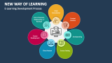 New Way of Learning PowerPoint Presentation Slides - PPT Template
