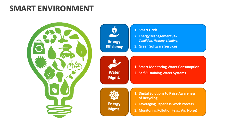 Smart Environment PowerPoint and Google Slides Template - PPT Slides