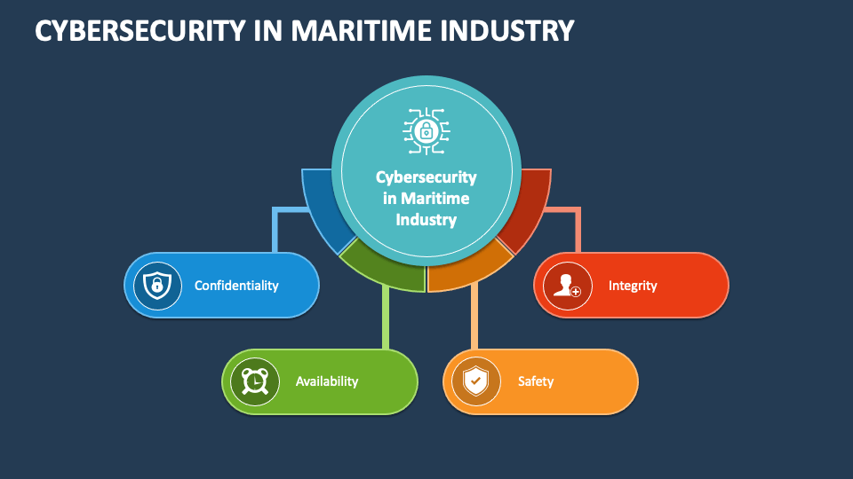 Cybersecurity in Maritime Industry PowerPoint and Google Slides ...