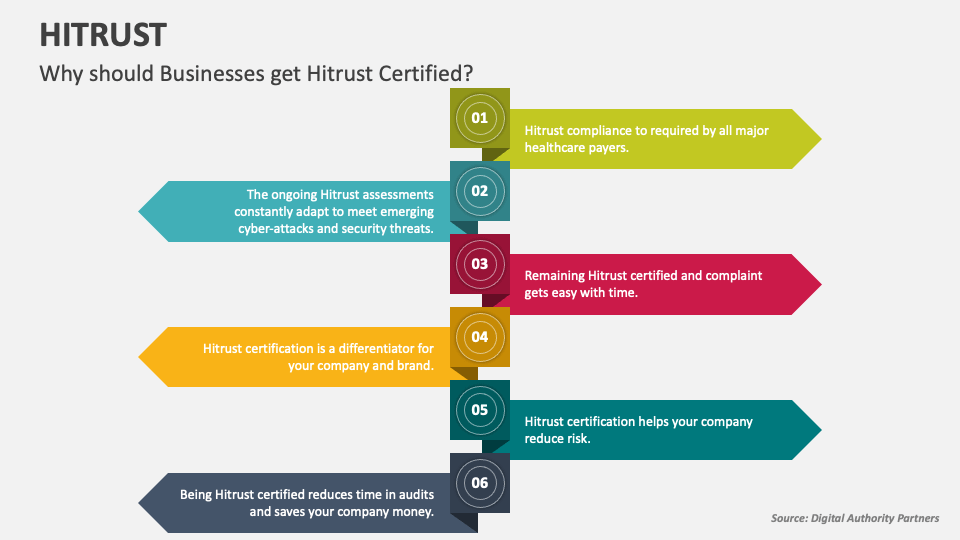 HITRUST PowerPoint and Google Slides Template - PPT Slides