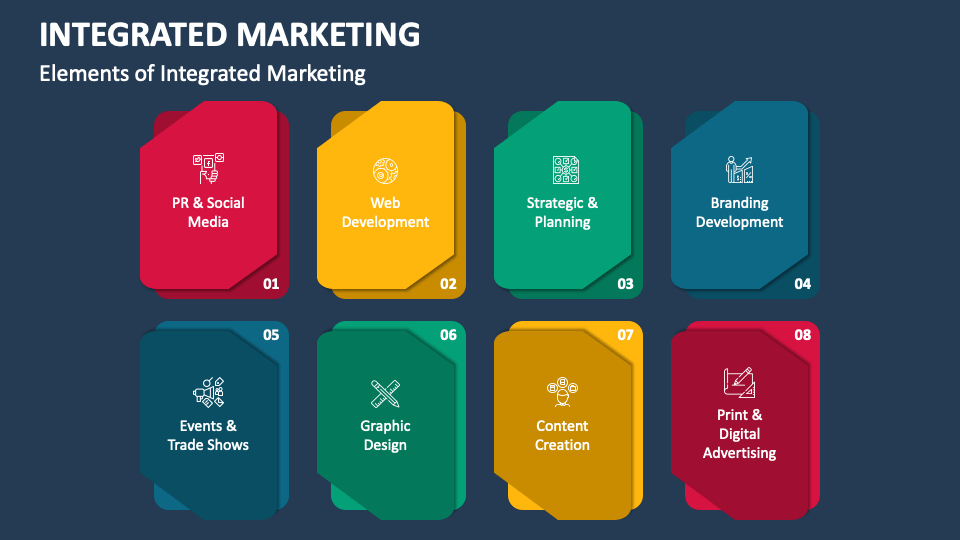 Integrated Marketing PowerPoint and Google Slides Template - PPT Slides