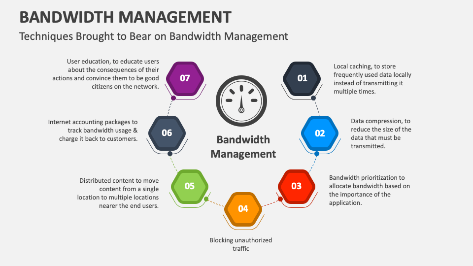 Bandwidth Management PowerPoint and Google Slides Template - PPT Slides