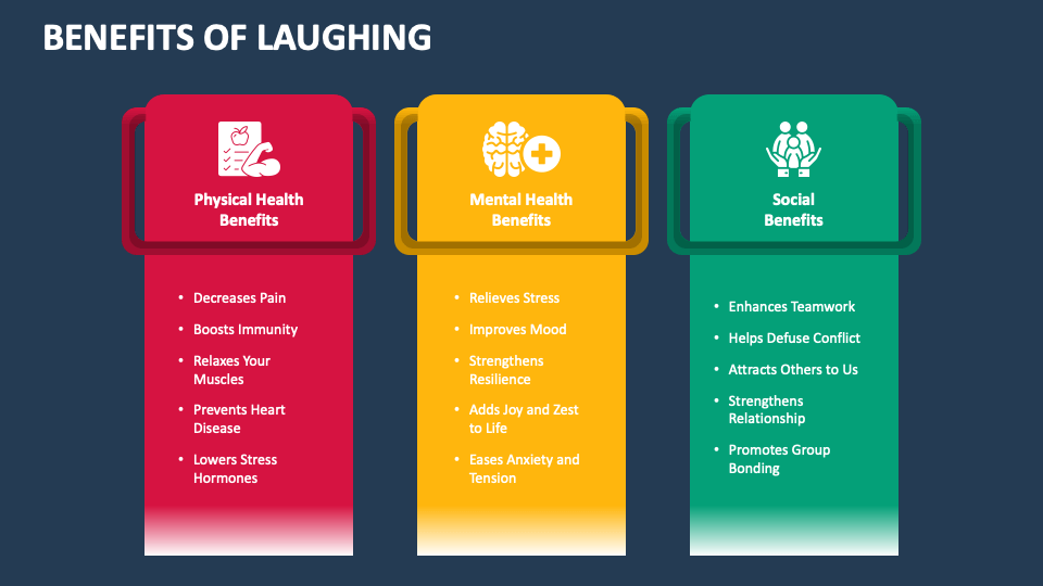 Benefits of Laughing PowerPoint and Google Slides Template - PPT Slides
