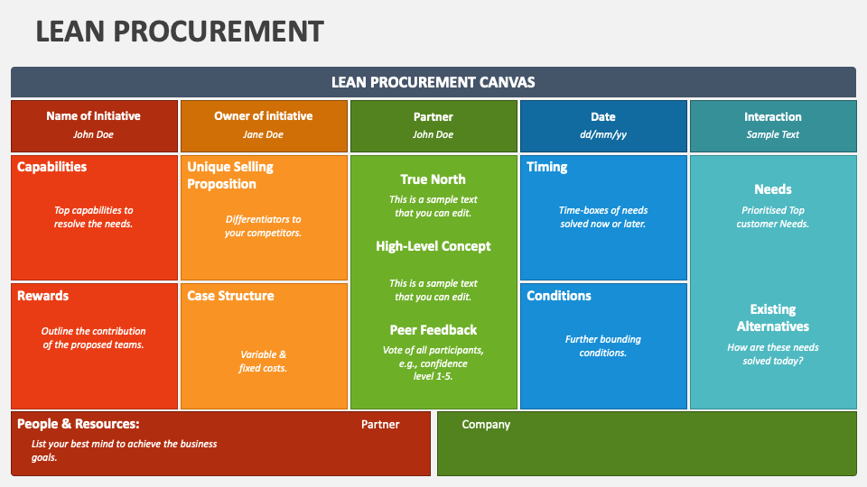 Lean Procurement PowerPoint and Google Slides Template - PPT Slides