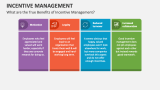 Incentive Management PowerPoint and Google Slides Template - PPT Slides