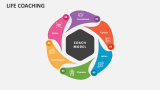 Life Coaching PowerPoint and Google Slides Template - PPT Slides