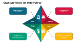Star Method of Interview PowerPoint and Google Slides Template - PPT Slides