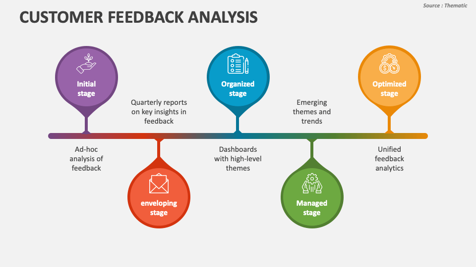 Customer Feedback Analysis PowerPoint and Google Slides Template - PPT ... Customer Feedback Analysis PowerPoint and Google Slides Template - PPT ...