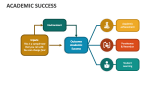 Academic Success PowerPoint Presentation Slides - PPT Template