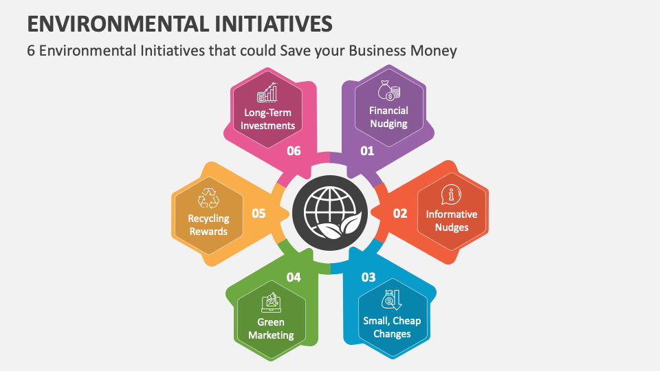 Environmental Initiatives PowerPoint and Google Slides Template - PPT ...
