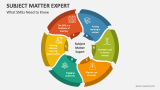 Subject Matter Expert PowerPoint Presentation Slides - PPT Template