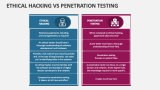 Ethical Hacking Vs Penetration Testing PowerPoint and Google Slides ...