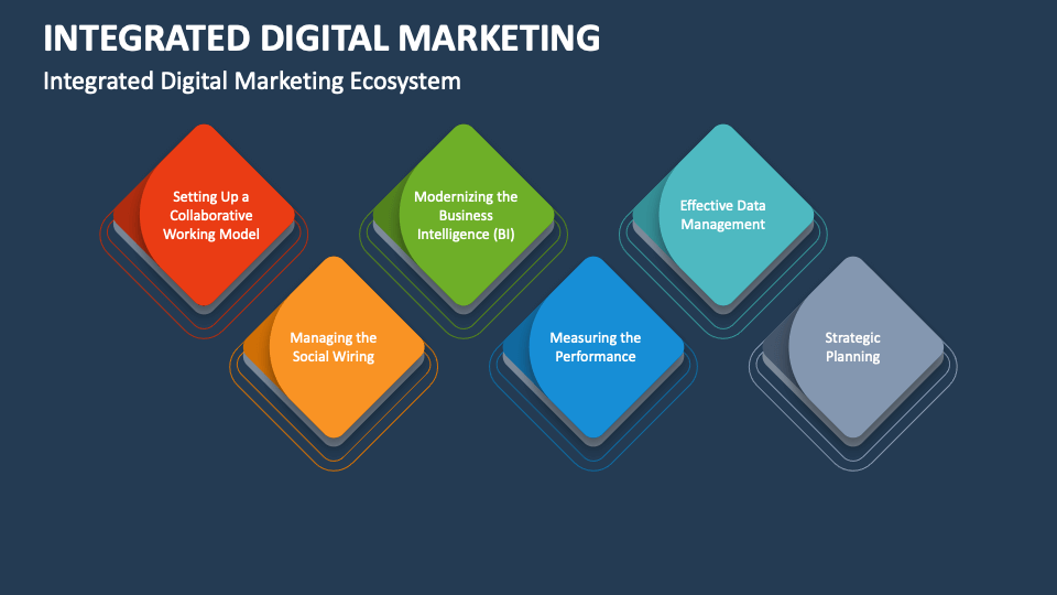 Integrated Digital Marketing PowerPoint and Google Slides Template ...