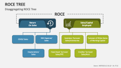 Roce Tree PowerPoint Presentation Slides - PPT Template