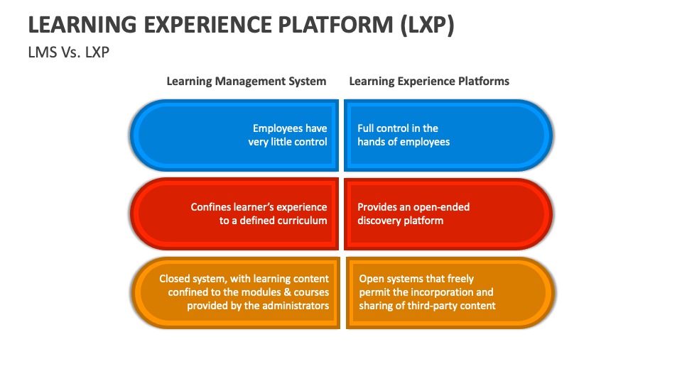 Learning Experience Platform (LXP) PowerPoint Presentation Slides - PPT ... Learning Experience Platform (LXP) PowerPoint Presentation Slides - PPT ...