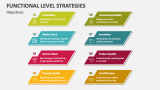 Functional Level Strategies PowerPoint Presentation Slides - PPT Template