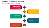 Software Project Testing PowerPoint and Google Slides Template - PPT Slides