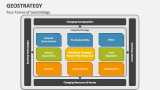 Geostrategy PowerPoint and Google Slides Template - PPT Slides
