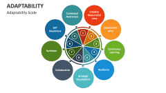 Adaptability PowerPoint Presentation Slides - PPT Template